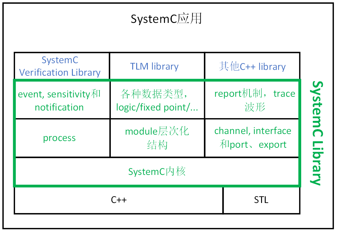 SystemC简介 --- SystemC是什么？SystemC能干什么？-CSDN博客