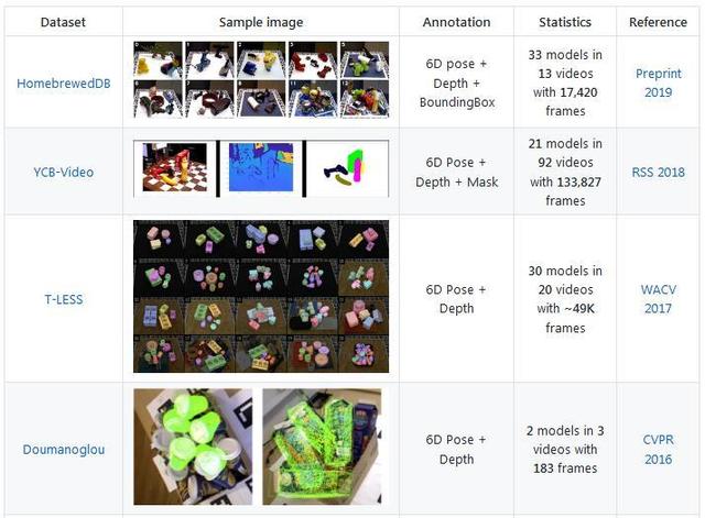 linemod数据集_github资源推荐：目标姿态检测数据集与渲染方法-CSDN博客