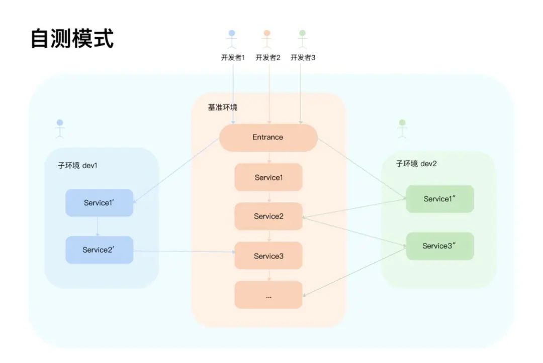 干货，搞定 Istio + SkyWalking + Spring Boot 实战环境_istio springboot-CSDN博客