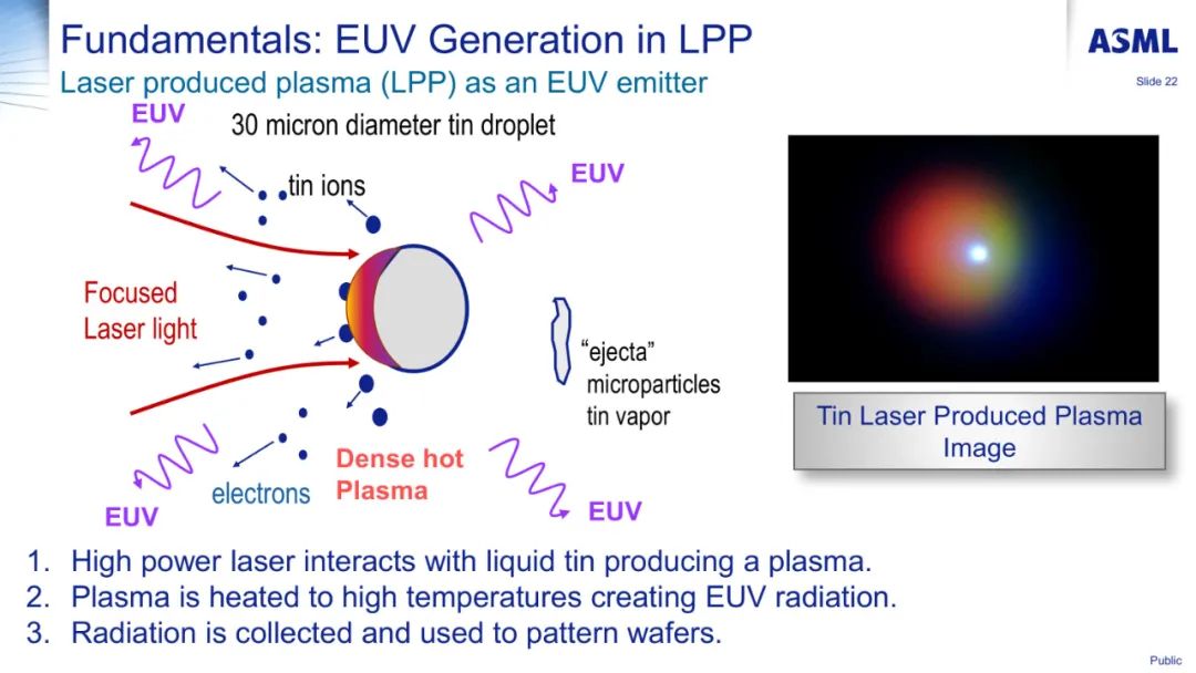 【ASML】EUV光刻技术PPT-CSDN博客
