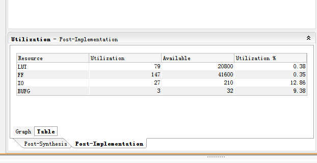 频率设计与仿真Verilog代码vivado ego1开发板_vivado中counter多少是1hz-CSDN博客