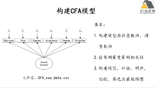 R语言结构方程模型（sem）在生态学领域中的实践结构方程模型和matel检验 Csdn博客
