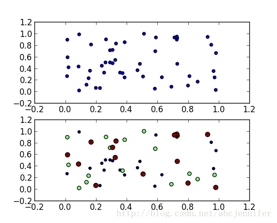 python散点图显示数据_Python数据可视化——散点图-CSDN博客