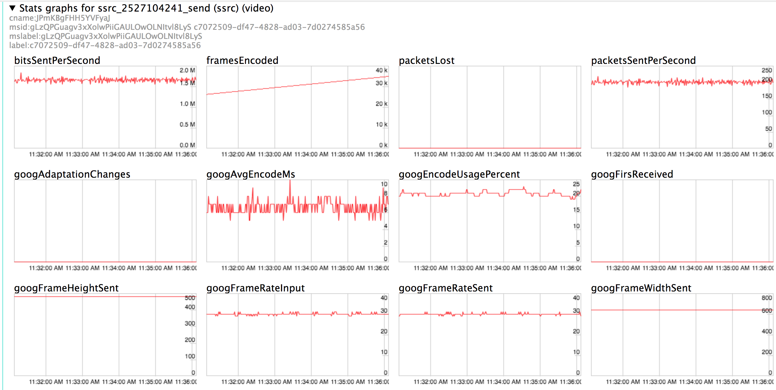 WebRTC SDP 详解和剖析-CSDN博客