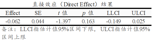如何检验有调节的中介作用？_完全中介调节-CSDN博客