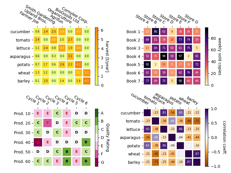 Matplotlib cmap Python matplotlib seborn14 heatmap CSDN 
