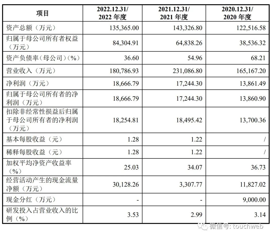 星德胜IPO过会：年营收18亿，拟募资9.6亿-CSDN博客