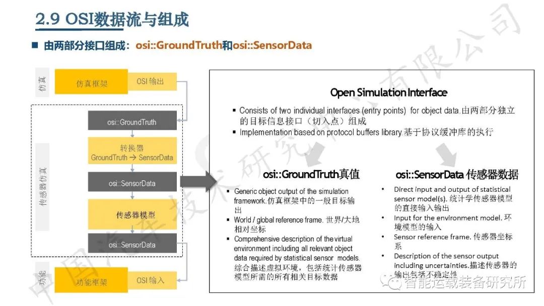 自动驾驶仿真测试标准ASAM OpenX简介_自动驾驶场景仿真与asam openx标准应用-CSDN博客