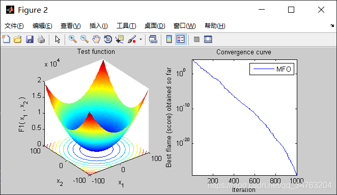 【优化求解】飞蛾扑火算法（MFO）matlab源码-CSDN博客