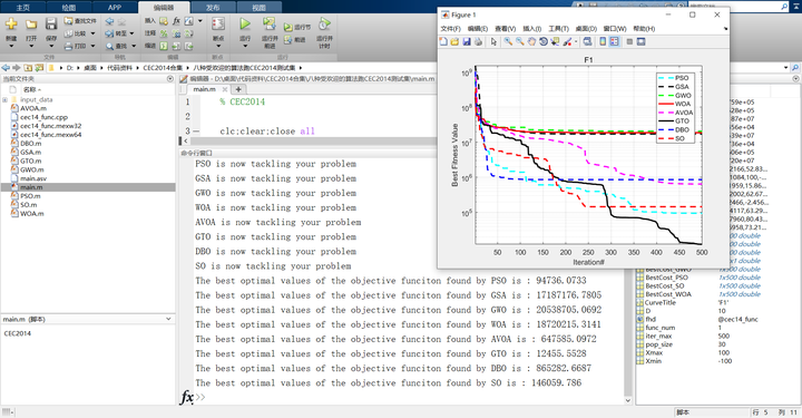 CEC2014：多种经典智能优化算法跑cec2014测试集_ga算法连续优化cec2014数据集-CSDN博客