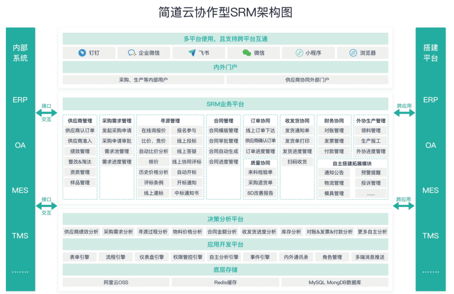 国内做SRM系统的公司哪家比较好？_上了srm的企业-CSDN博客