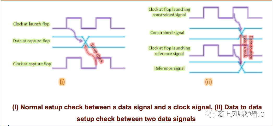 set\_data\_check 是个啥_set data check-CSDN博客
