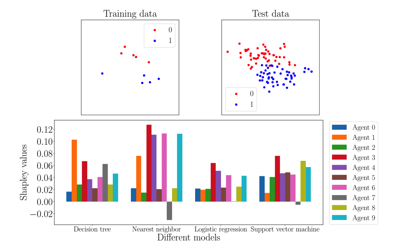 「FL论文笔记02」Hierarchically Fair Federated Learning，Shapley计算贡献，研究生快速读论文方法 ...