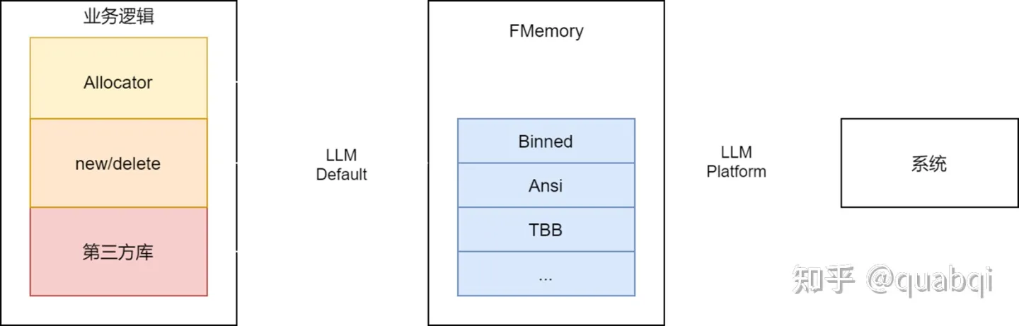 UE4/UE5的崩溃，卡死等问题处理_linux运行ue4遇到crash-CSDN博客