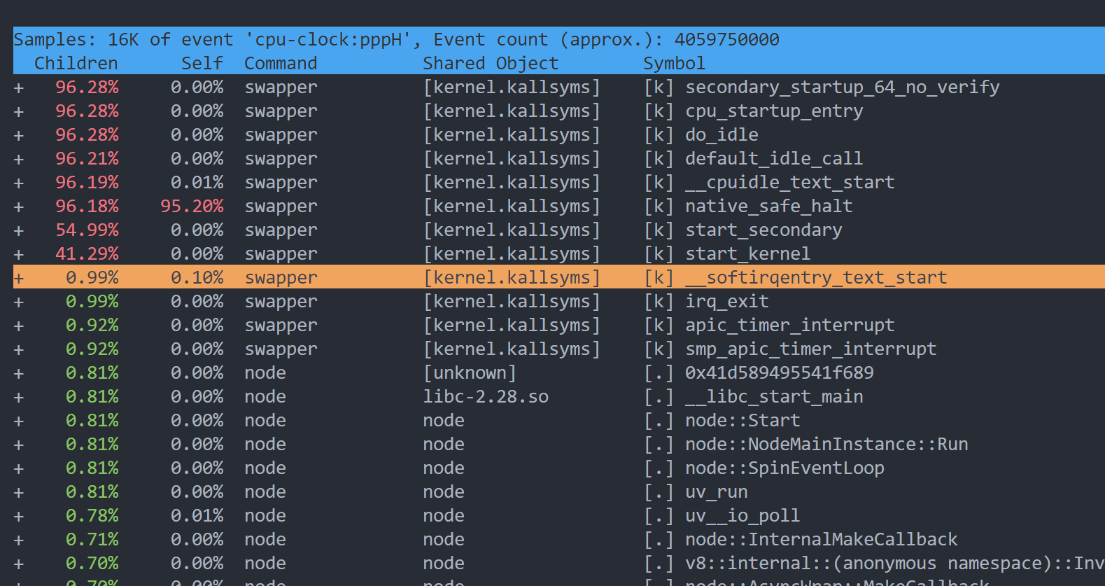 包罗万象-perf命令介绍_perf timechart-CSDN博客