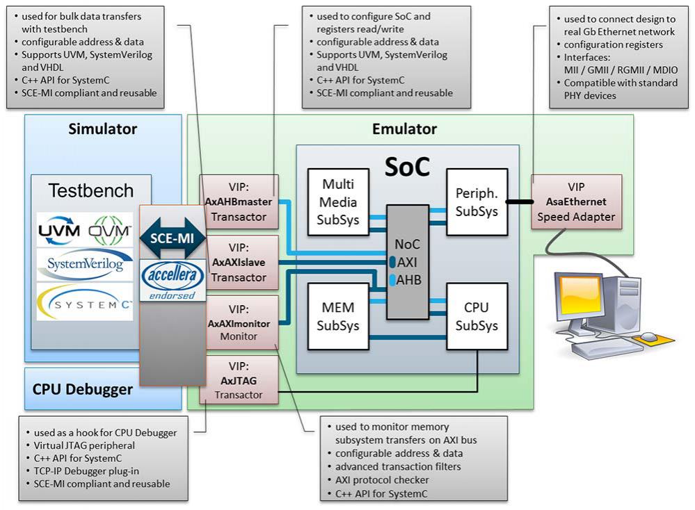 [验证-VIP] 验证IP（VIP）及开发VIP的流程_ic验证 vip 使用-CSDN博客