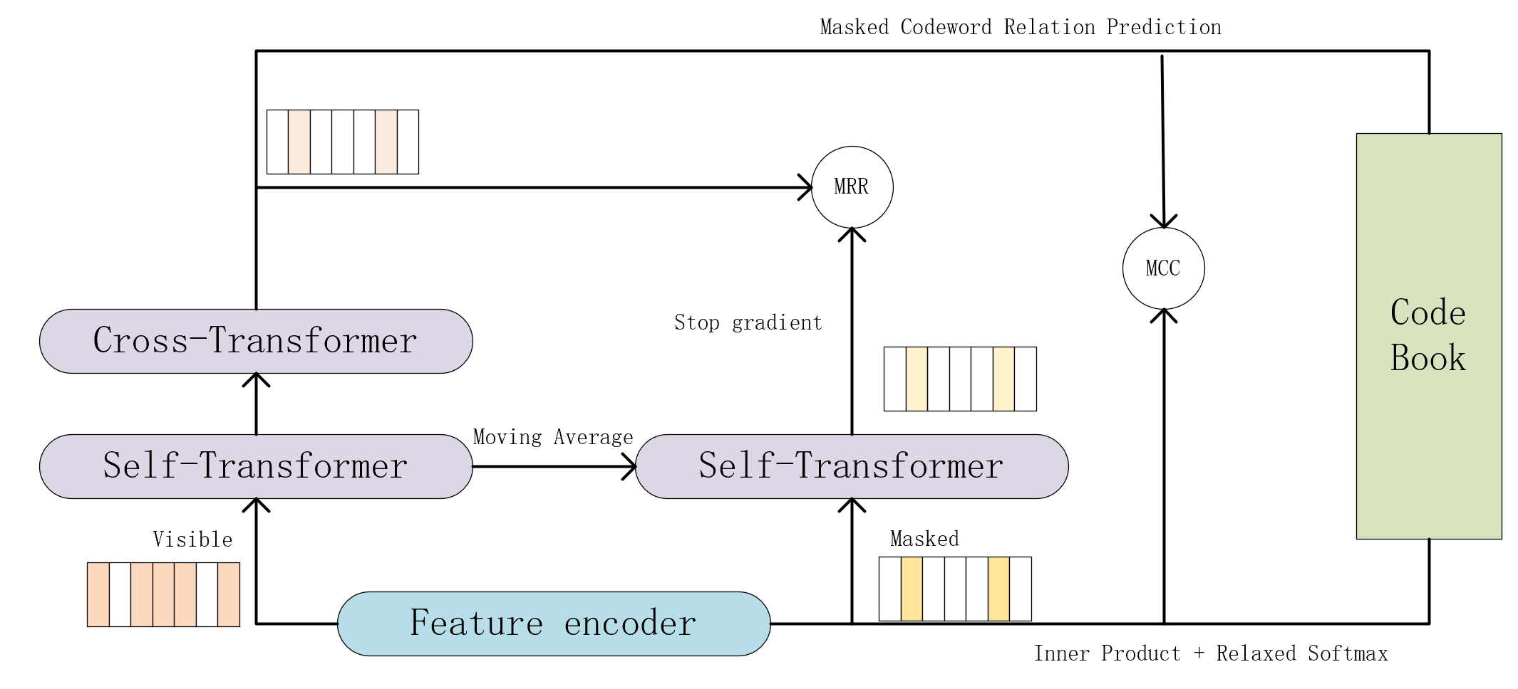 自监督学习论文解读|TimeMAE:解耦掩码自编码器时间序列的自监督表示_目标编码器-CSDN博客