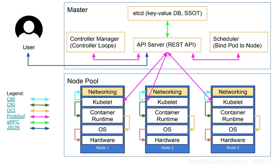 K8S控制器介绍与使用_volumehandle-CSDN博客