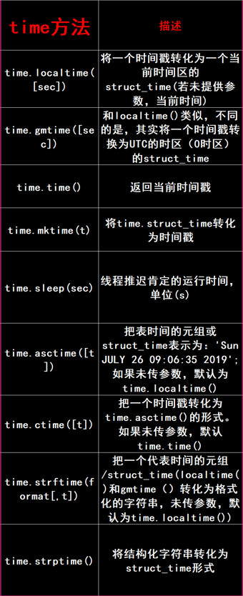 Python基础壁纸python常用命令全集 桌面背景 Csdn博客