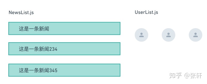 React轮播图插件react 基础面试题 和你随便聊聊 React Csdn博客