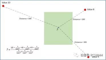 python调用swmm程序_Python 脚本案例：为流域插值雨量计_weixin_39556853的博客-CSDN博客