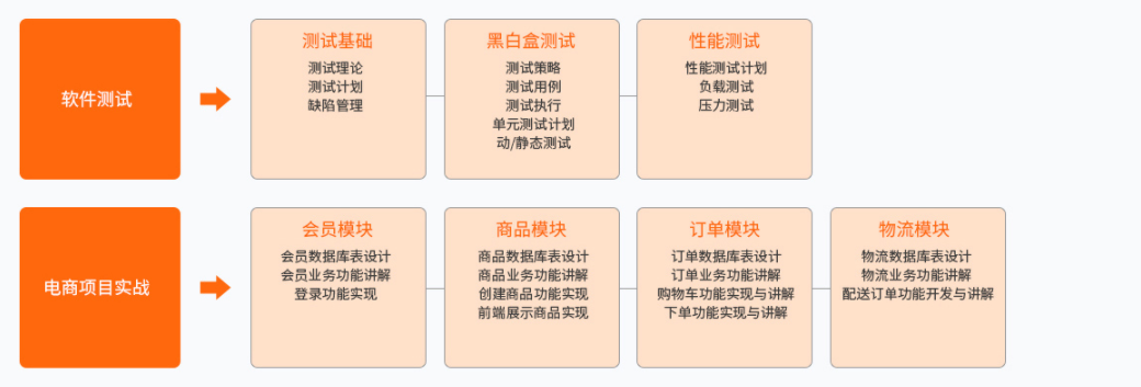 P5-P8都需要掌握哪些技术，按照罗列的技术栈查漏补缺，顺利进大厂-CSDN博客
