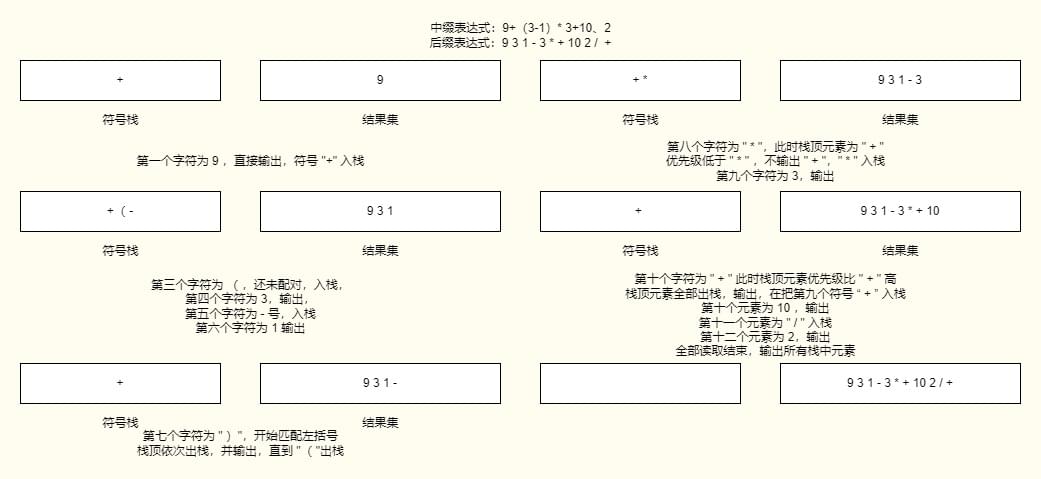 逆波兰表达式:计算包含括号的四则运算表达式括号表达式算法 Csdn博客