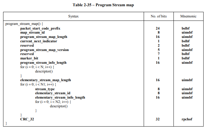 海康摄像头PS流格式解析（RTP/PS/H264）_海康摄像仪设置不使用ps流-CSDN博客