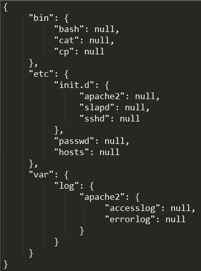 Python将字典按照树形结构显示python 显示字典key的树状结构 Csdn博客 