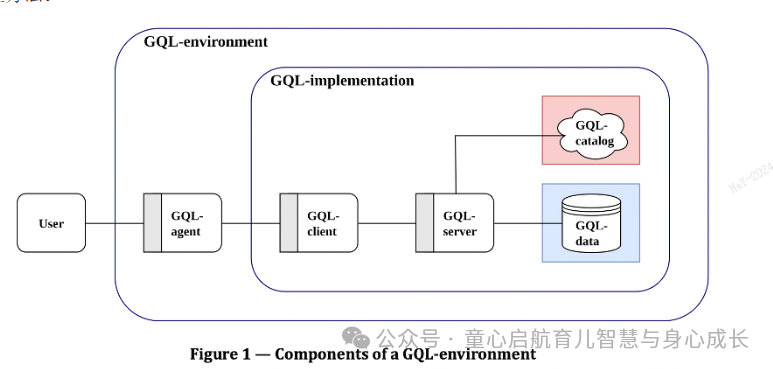 超越查询语言：GQL 如何塑造图形数据库的未来-CSDN博客