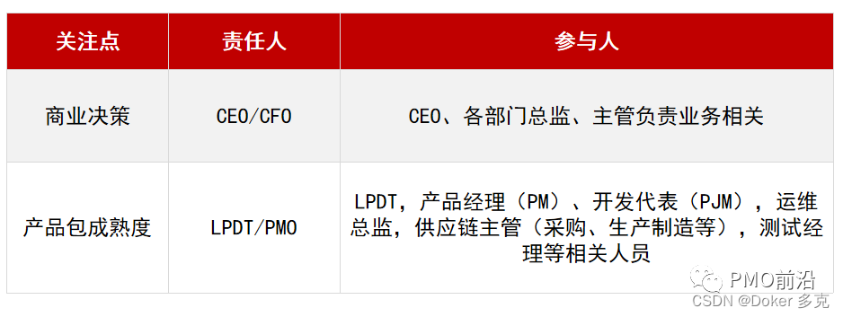 RPD快速产品开发全流程详解_rpd是什么意思-CSDN博客