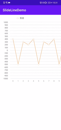 WebView+Highcharts实现可左右滑动的折线图_webview显示折线图-CSDN博客