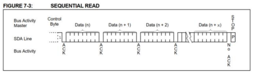 【FPGA】IIC-EEPROM-24LC04B手册读写时序-CSDN博客