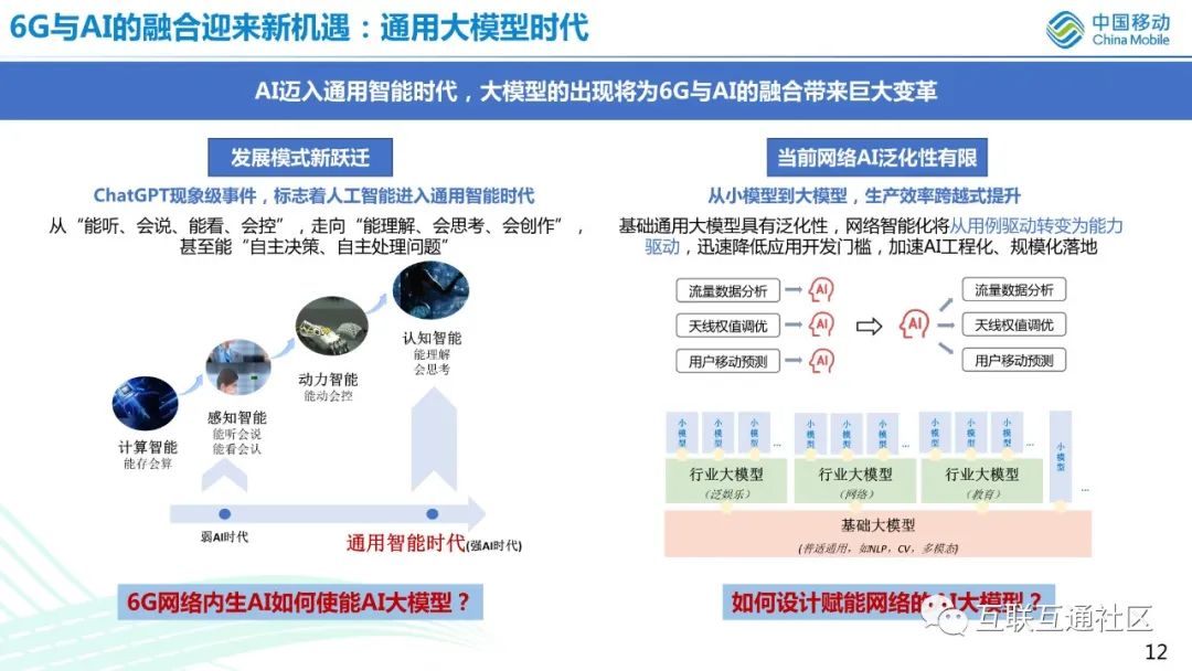 6G内生AI架构及AI大模型-CSDN博客