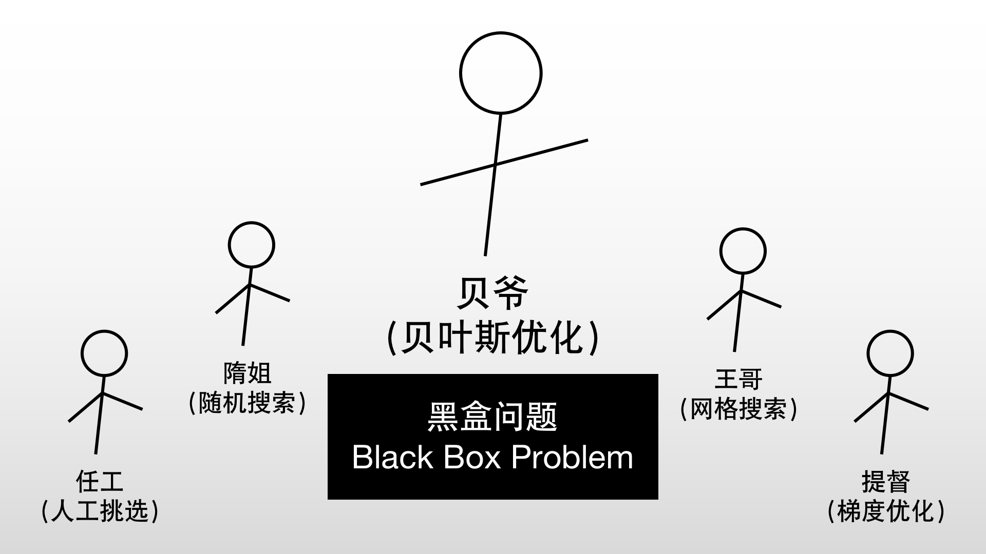 一文理解贝叶斯优化_gp-ucb算法-CSDN博客