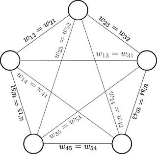 霍普菲尔德神经网络和大脑神经网络系统 Hopfield nets and the brain_hopfeild network-CSDN博客