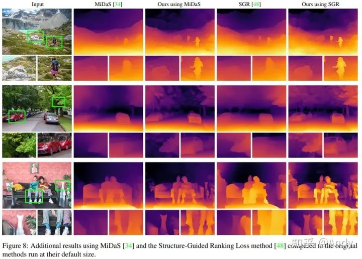 CVPR2021|通过多尺度特征融合提升深度估计模型精度-CSDN博客