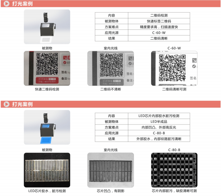 机器视觉丨什么是同轴光源？打光示例和尺寸图_Miss_zi的博客-CSDN博客