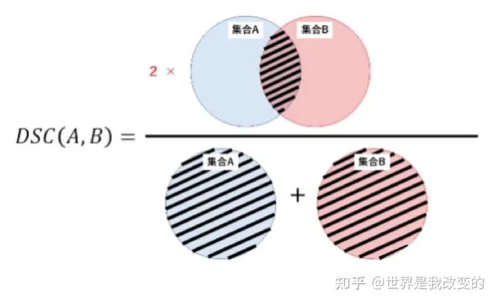 基于MindSpore高效完成图像分割，实现Dice！_怎么计算两张图片的dice-CSDN博客
