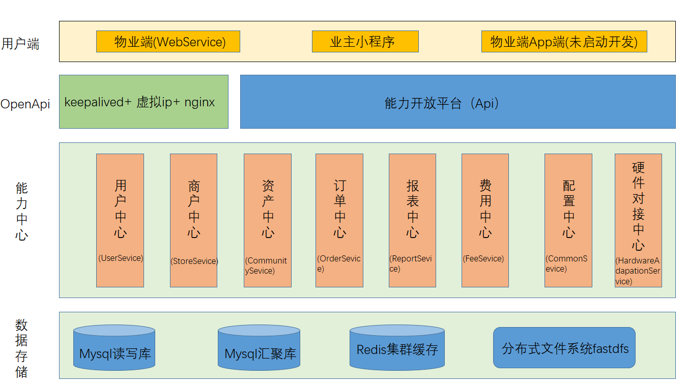 这个开源小区物业管理系统,太强了github导航站的博客 Csdn博客开源物业管理系统eoi 9664