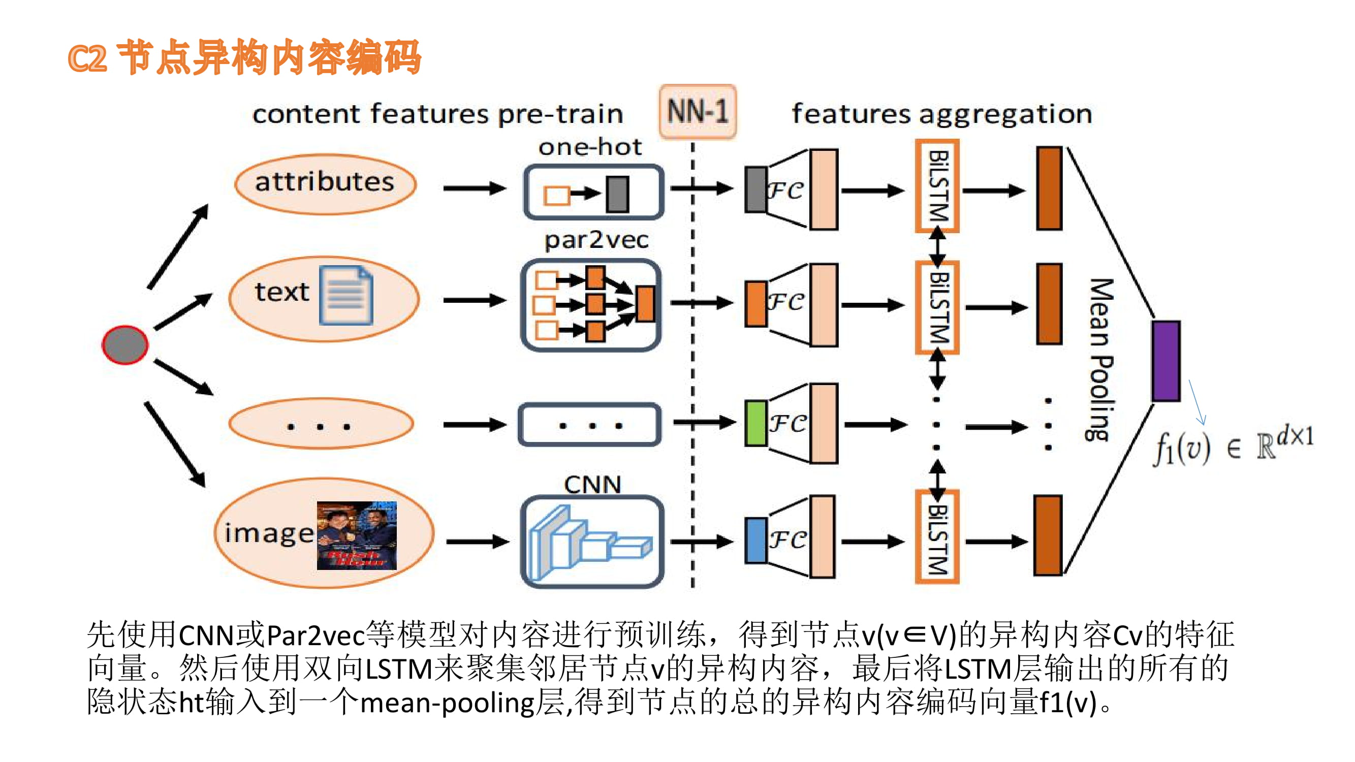 异构图神经网络笔记-Heterogeneous Graph Neural Network-KDD19-CSDN博客