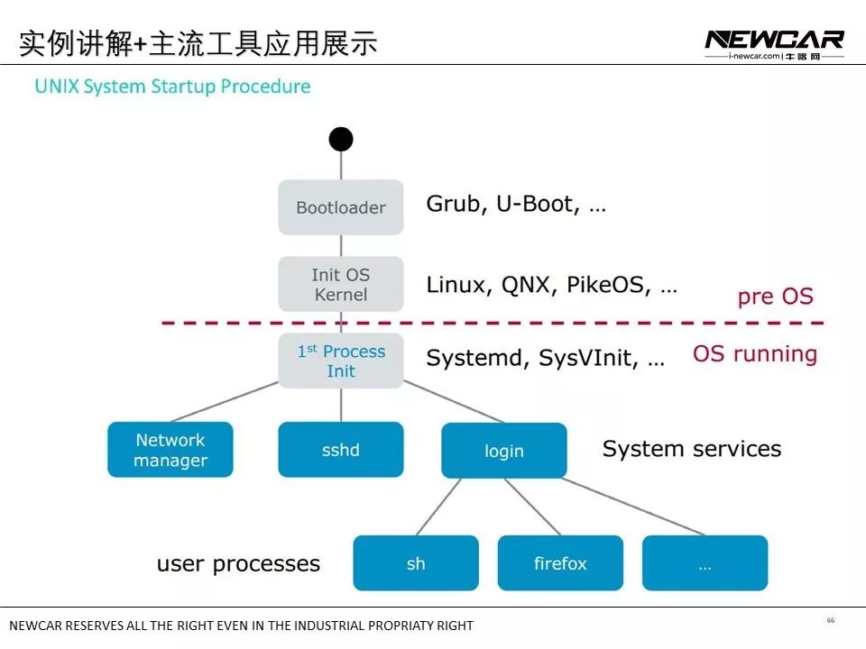 matlab实现rte接口_基于模型开发(MBD)中AUTOSAR架构实现_weixin_39710106的博客-CSDN博客