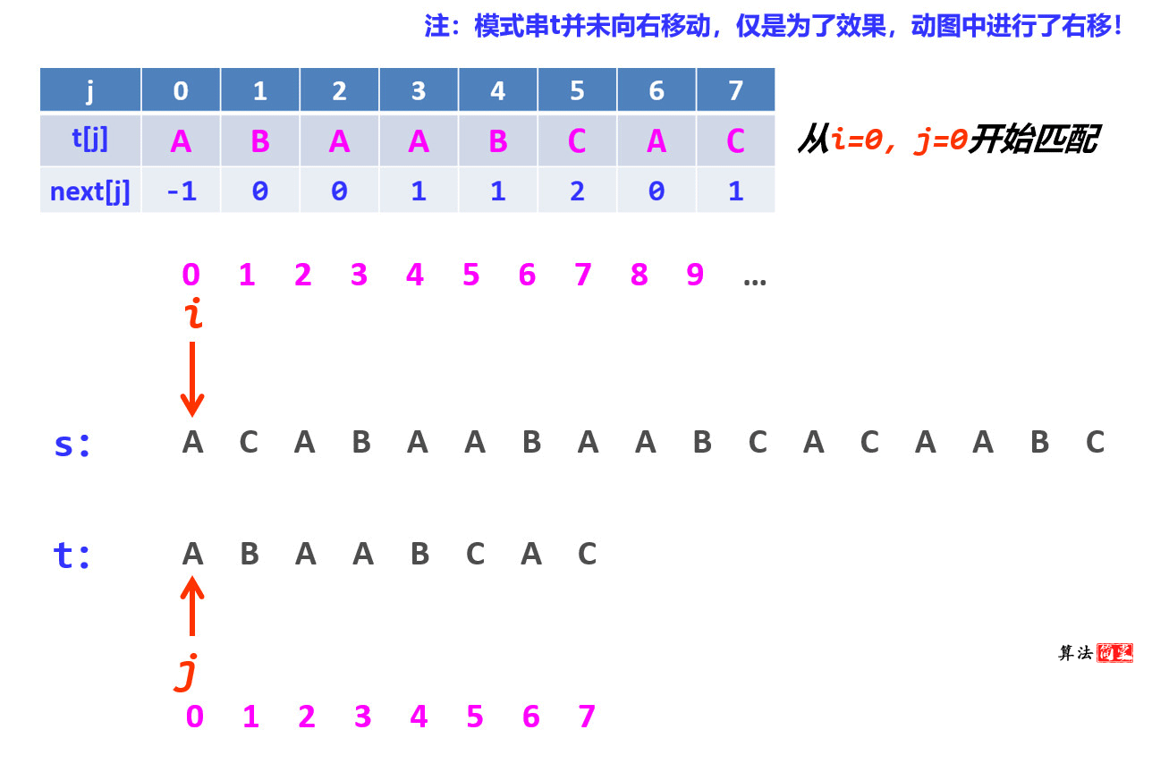 字符动图_收藏|动图详解KMP及其改进算法-CSDN博客