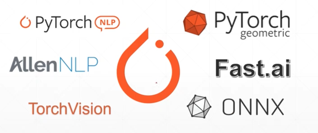 Pytorch实战-00深度学习初见_静态图优先和静态图优先-CSDN博客