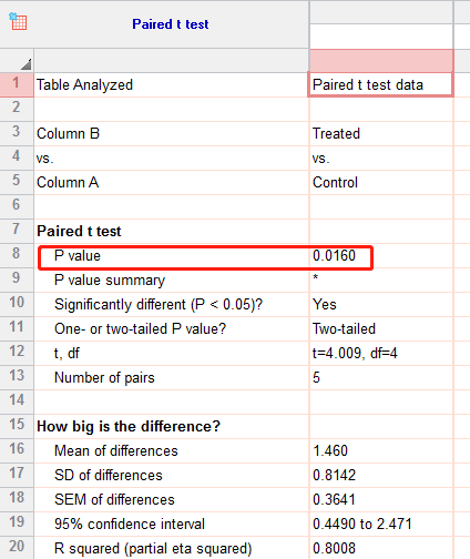 graphpad两组t检验_手把手教你用 GraphPad 做配对样本 t 检验-CSDN博客