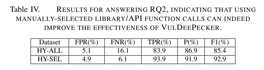 VulDeePecker: A Deep Learning-Based System for Vulnerability Detection-CSDN博客