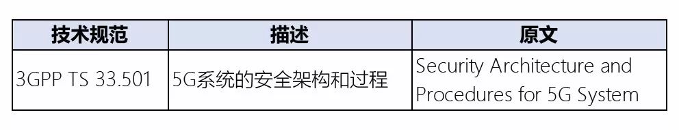 3gpp协议_【5G学习笔记】3GPP 5G协议分类清单大全-CSDN博客