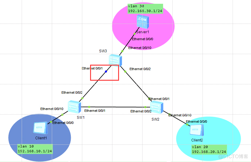 华为交换机MSTP综合实验详解-CSDN博客