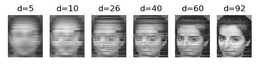 2DPCA的原理推导与实现_nachr的博客-CSDN博客_2dpca python