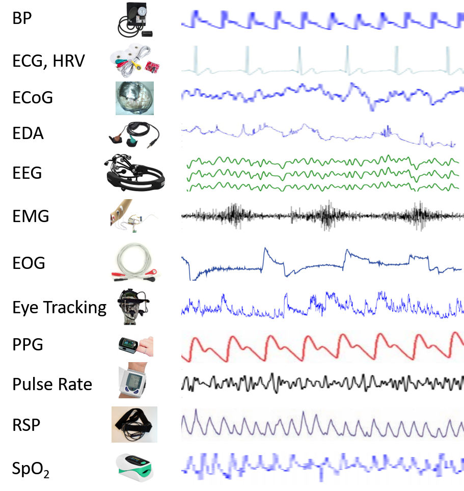 华中科技大学伍冬睿教授团队：生理计算中的对抗攻击与防御综述-CSDN博客